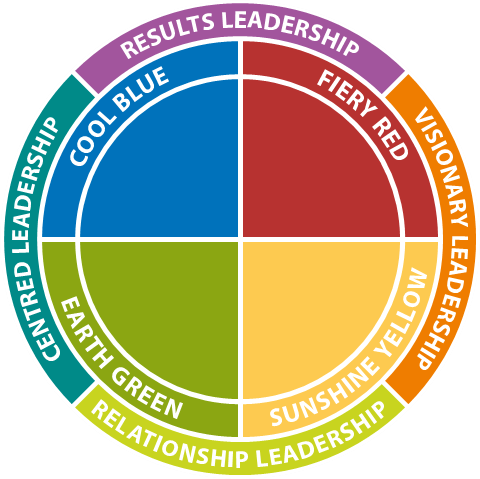 Practitioner benefits | IDA completion | Insights